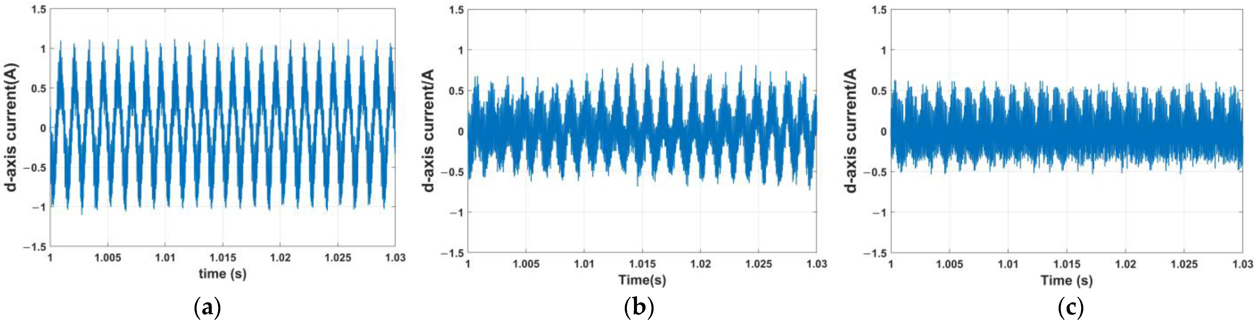 Electronics | Free Full-Text | Harmonic Injection Control of Permanent Magnet Synchronous Motor ...