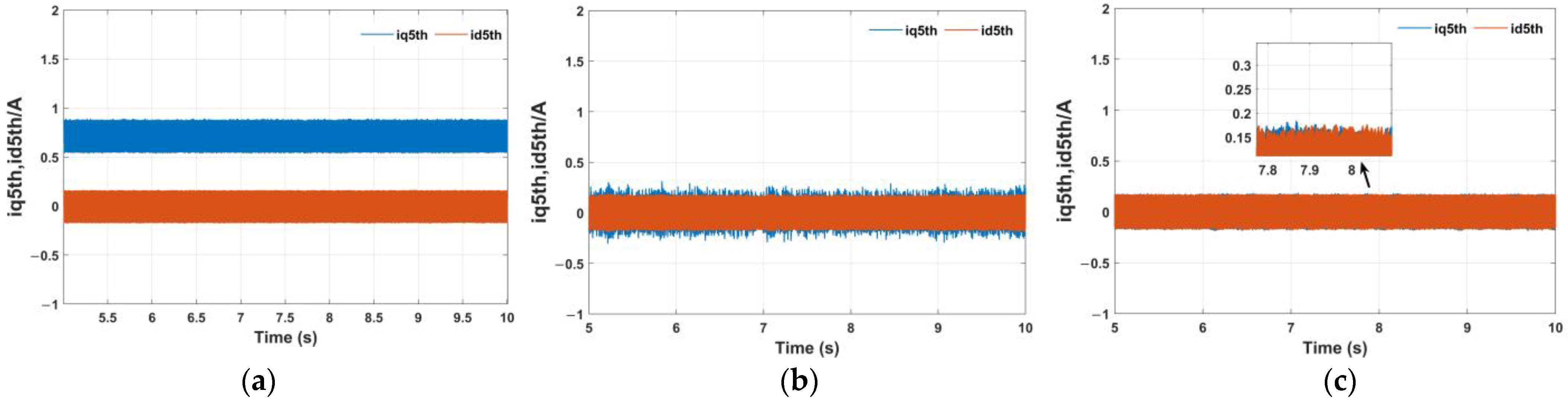 Electronics | Free Full-Text | Harmonic Injection Control of Permanent Magnet Synchronous Motor ...