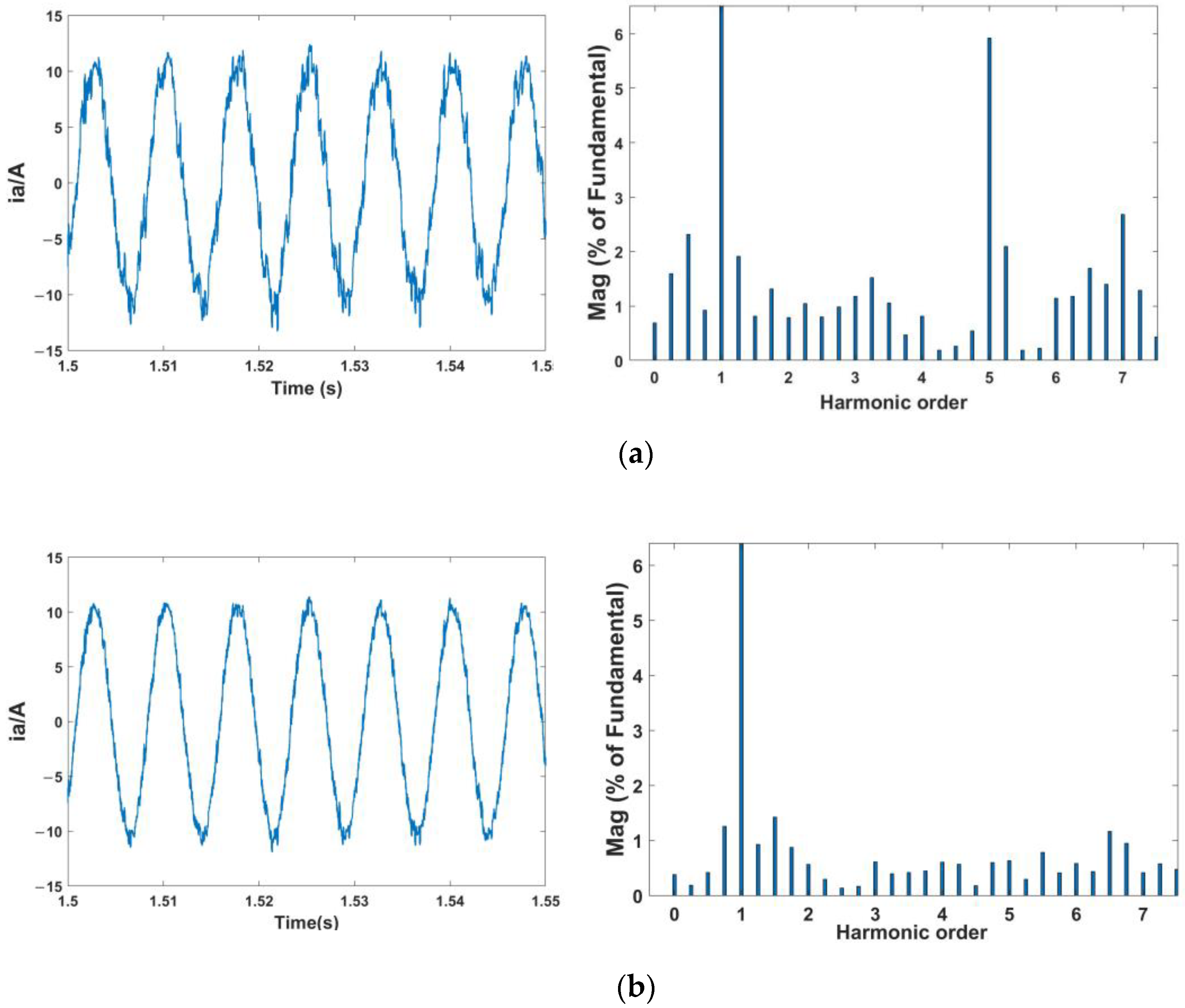 Electronics | Free Full-Text | Harmonic Injection Control of Permanent Magnet Synchronous Motor ...