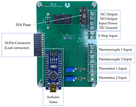 Modular Open-Source Design of Pyrolysis Reactor Monitoring and Control Electronics