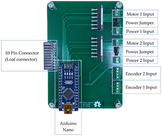 Modular Open-Source Design of Pyrolysis Reactor Monitoring and Control Electronics