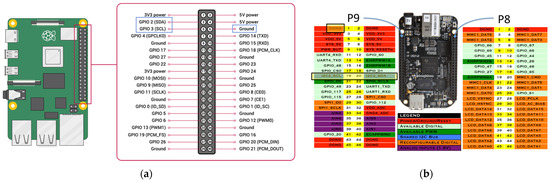 Modular Open-Source Design of Pyrolysis Reactor Monitoring and Control Electronics