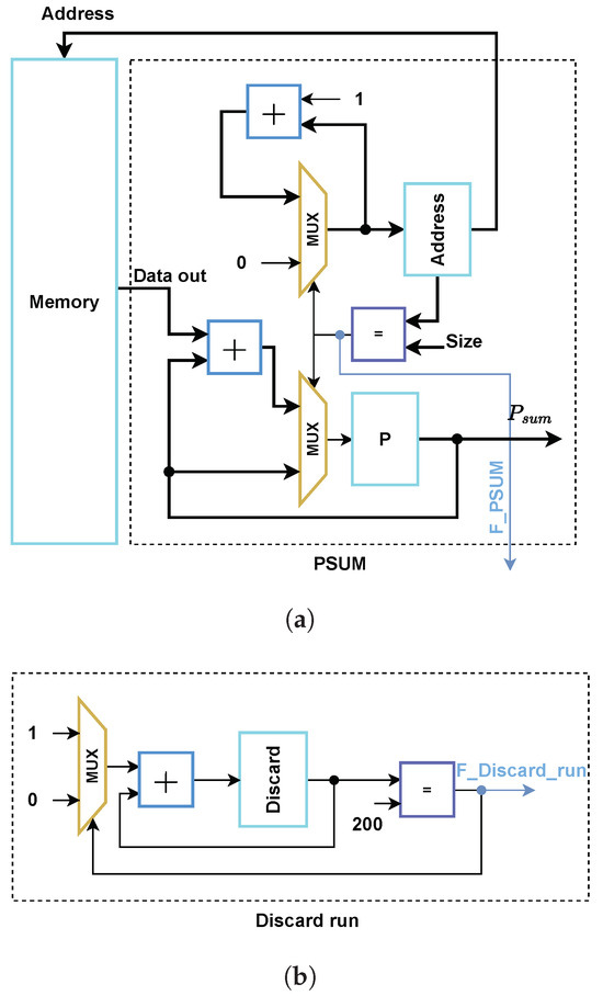 A Lightweight Image Encryption Scheme Using DNA Coding and Chaos