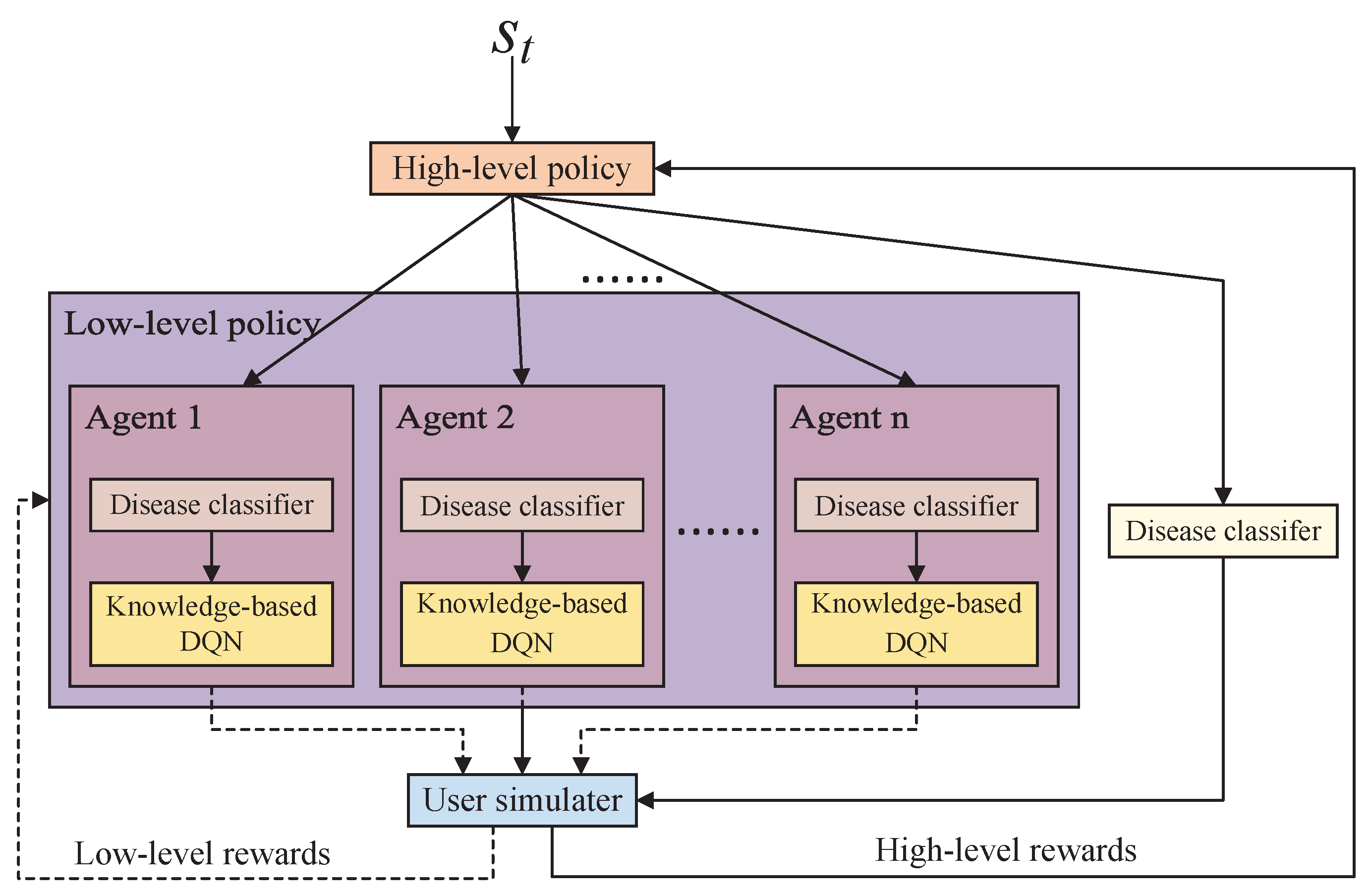 Electronics | Free Full-Text | A Knowledge-Enhanced Hierarchical Reinforcement Learning-Based ...