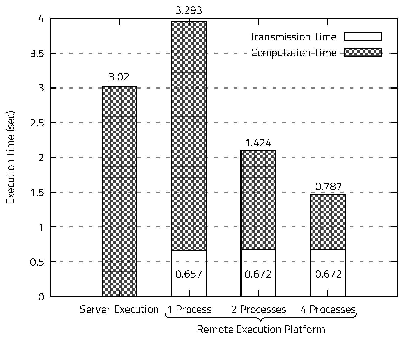 On-Cloud Linking Approach Using a Linkable Glue Layer for Metamorphic Edge Devices