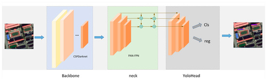 Electronics | Free Full-Text | A Review: Remote Sensing Image Object ...