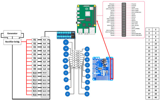The Design and Development of a UAV’s Micro-Turbogenerator System and the Associated Control ...