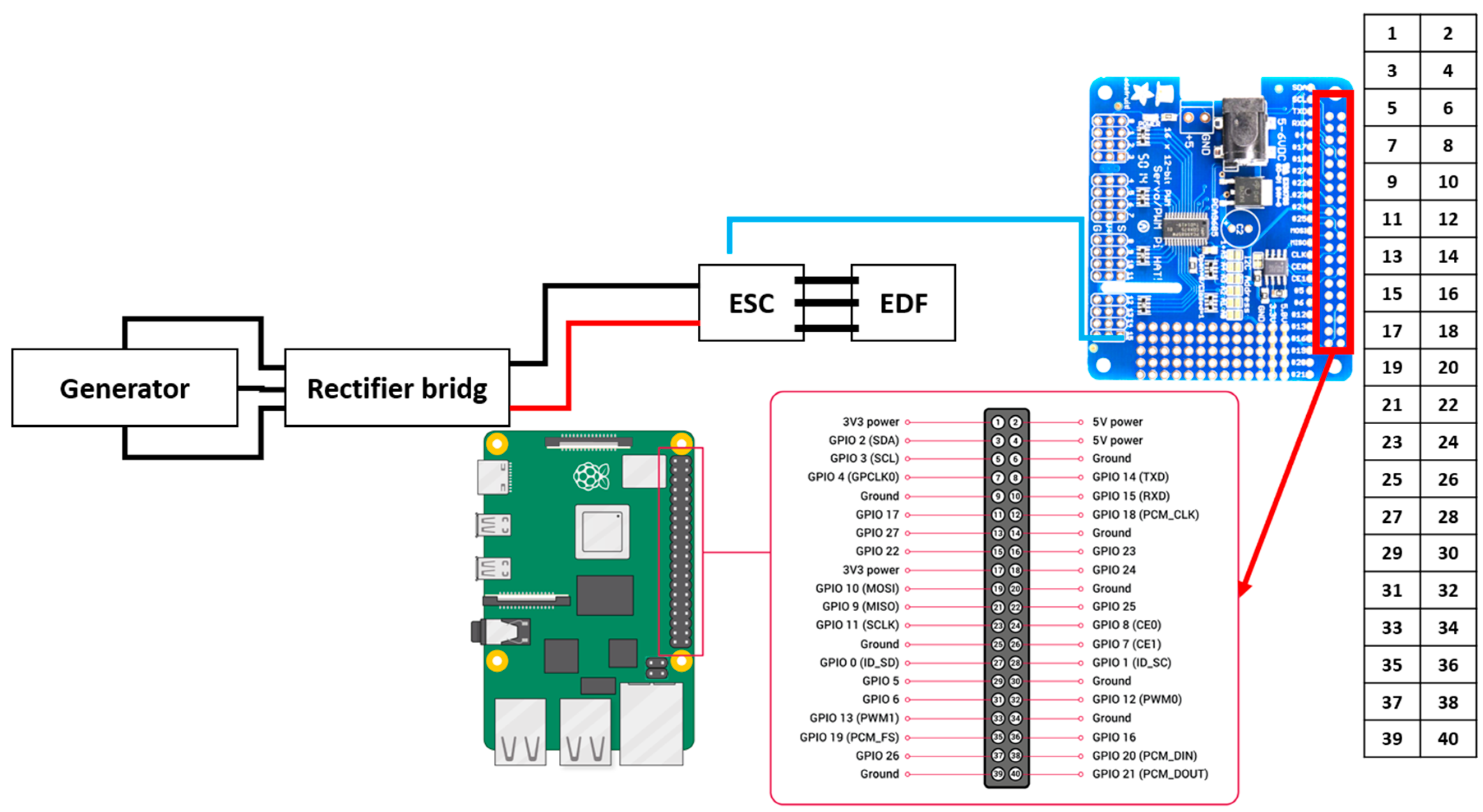 Electronics | Free Full-Text | The Design and Development of a UAV’s ...