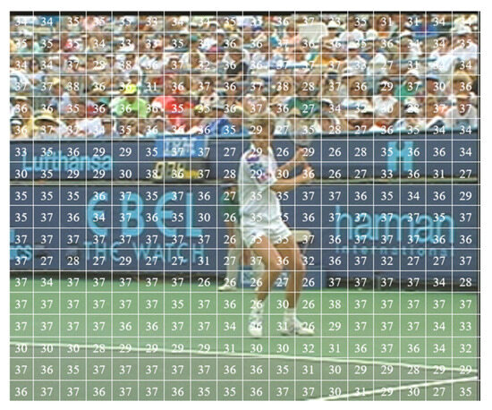 Learning Adaptive Quantization Parameter for Consistent Quality ...