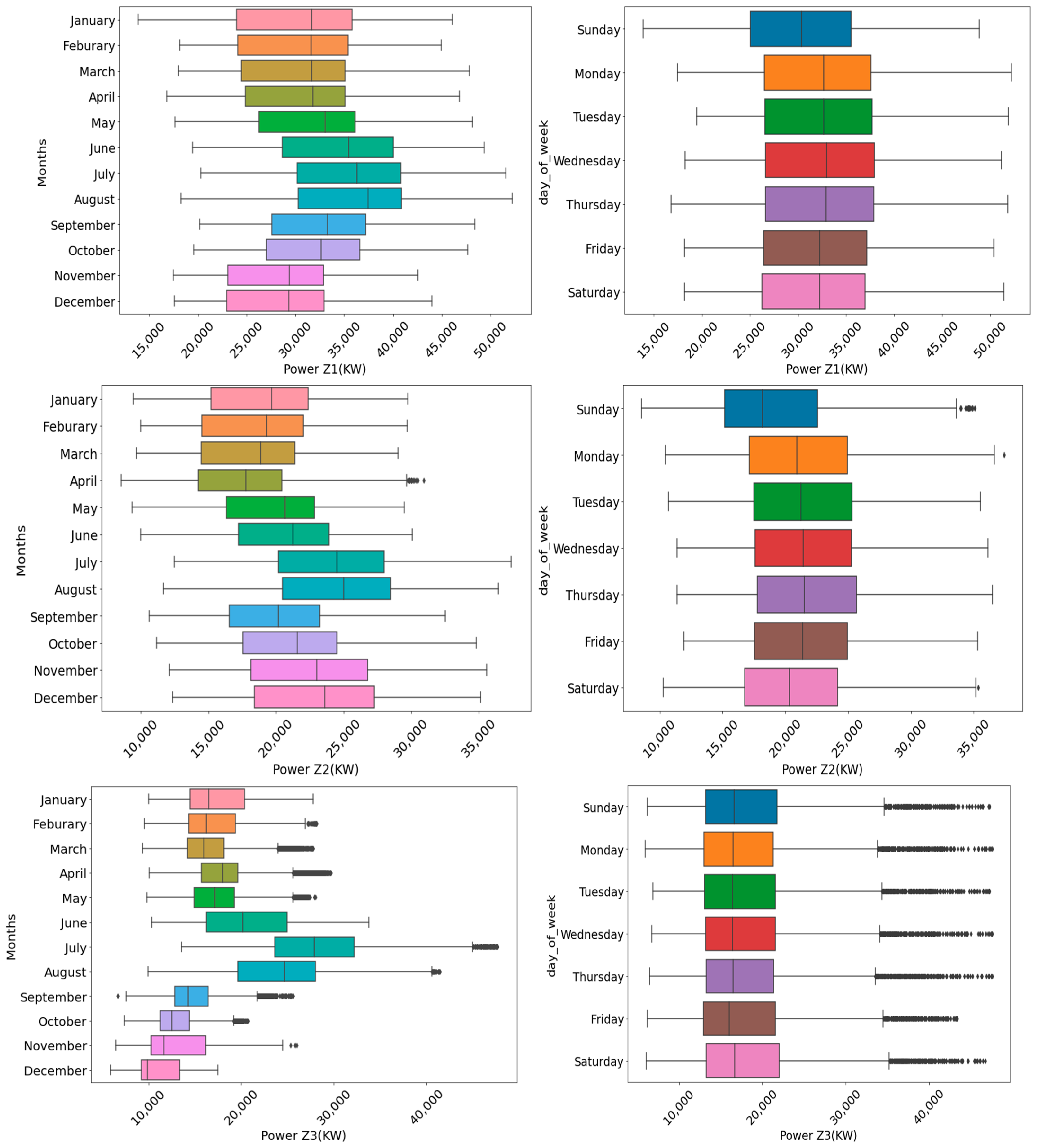 Electronics | Free Full-Text | Advancements in Household Load ...