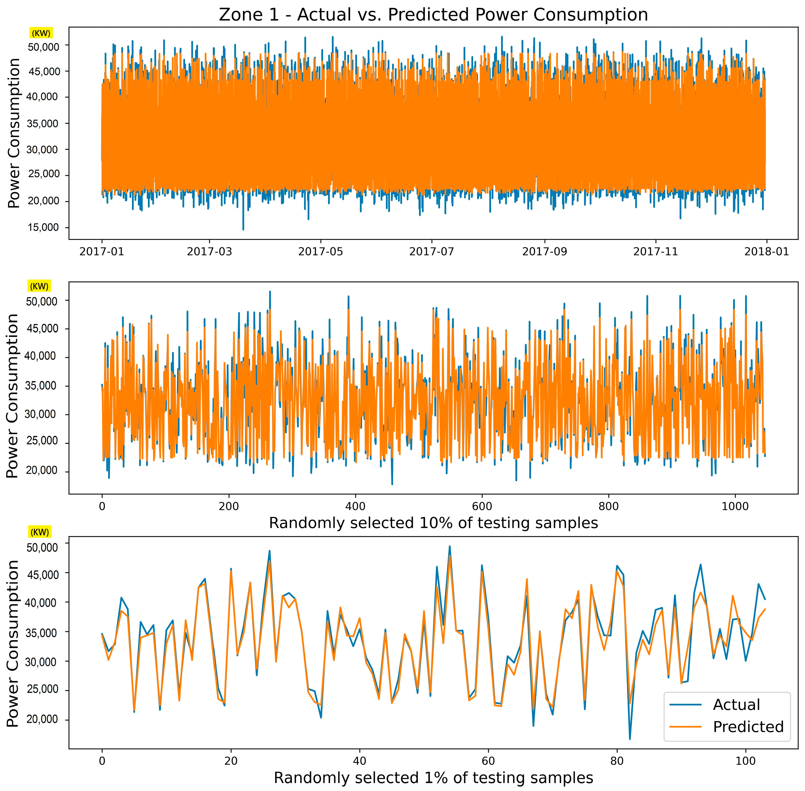 Electronics | Free Full-Text | Advancements in Household Load ...