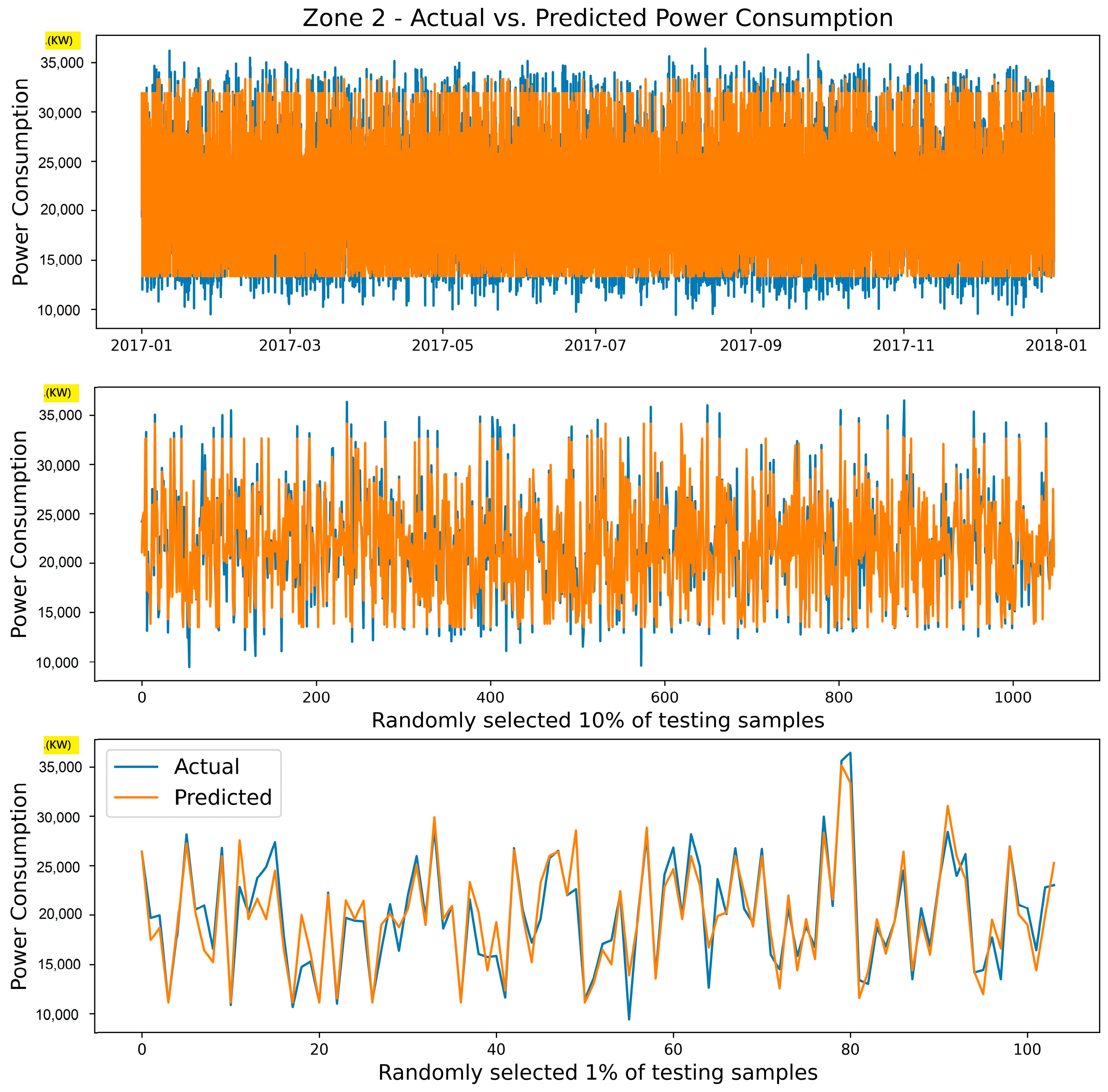 Electronics | Free Full-Text | Advancements in Household Load ...