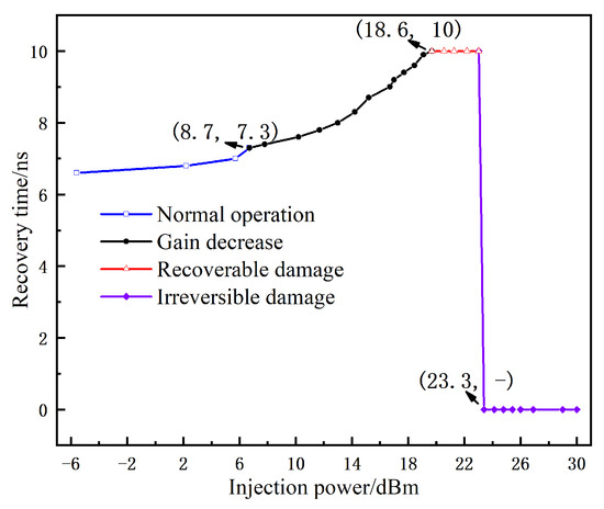 Analysis of Indirect Lightning Effects on Low-Noise Amplifier and ...
