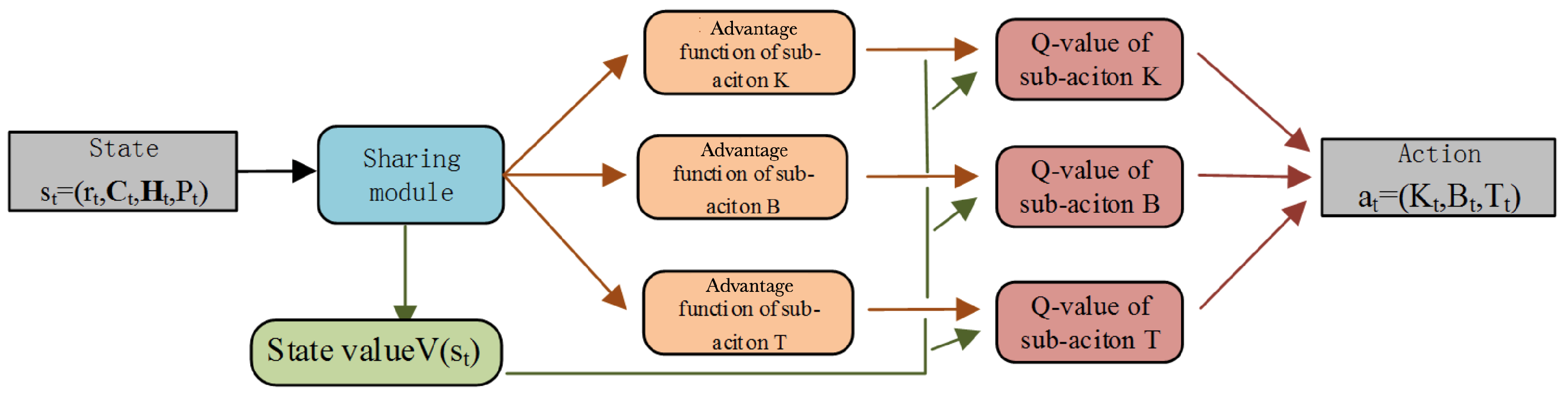 Electronics | Free Full-Text | Throughput Optimization for Blockchain System with Dynamic Sharding