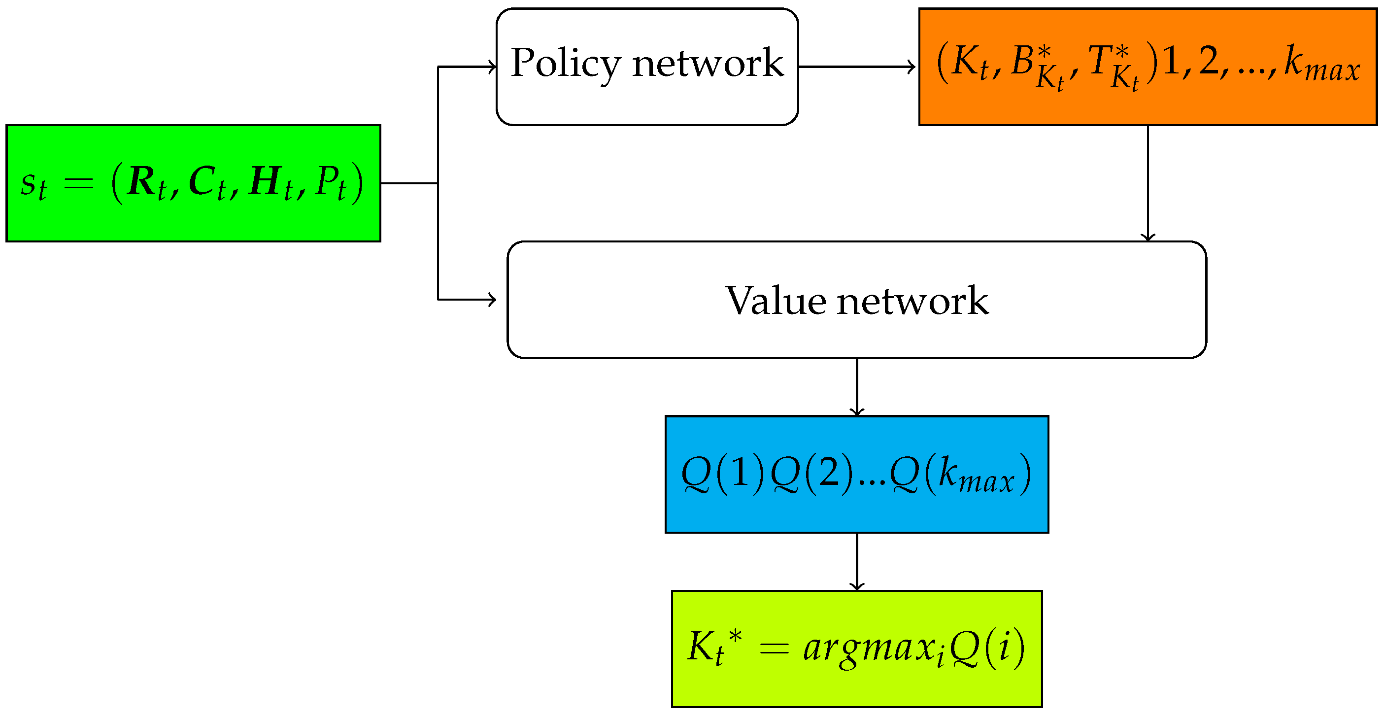 Electronics | Free Full-Text | Throughput Optimization for Blockchain System with Dynamic Sharding