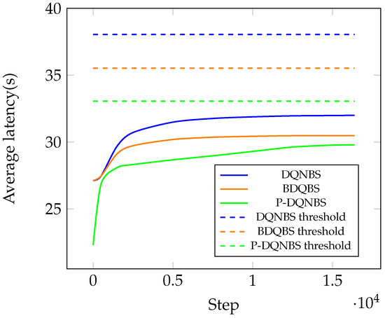 Electronics | Free Full-Text | Throughput Optimization for Blockchain System with Dynamic Sharding