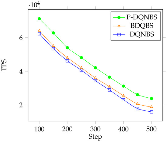 Electronics | Free Full-Text | Throughput Optimization for Blockchain System with Dynamic Sharding