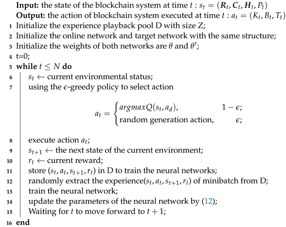 Electronics | Free Full-Text | Throughput Optimization for Blockchain System with Dynamic Sharding