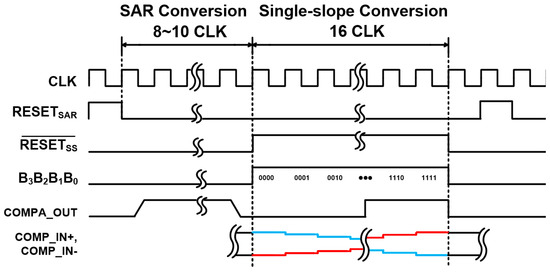 A 12~14-Bit SAR-SS Hybrid ADC with SS Bit Shifting Resolution ...