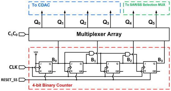 A 12~14-Bit SAR-SS Hybrid ADC with SS Bit Shifting Resolution ...