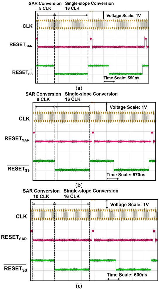 A 12~14-Bit SAR-SS Hybrid ADC with SS Bit Shifting Resolution ...