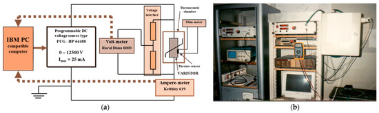 Improvements in the Electronic Performance of ZnO-Based Varistors by ...