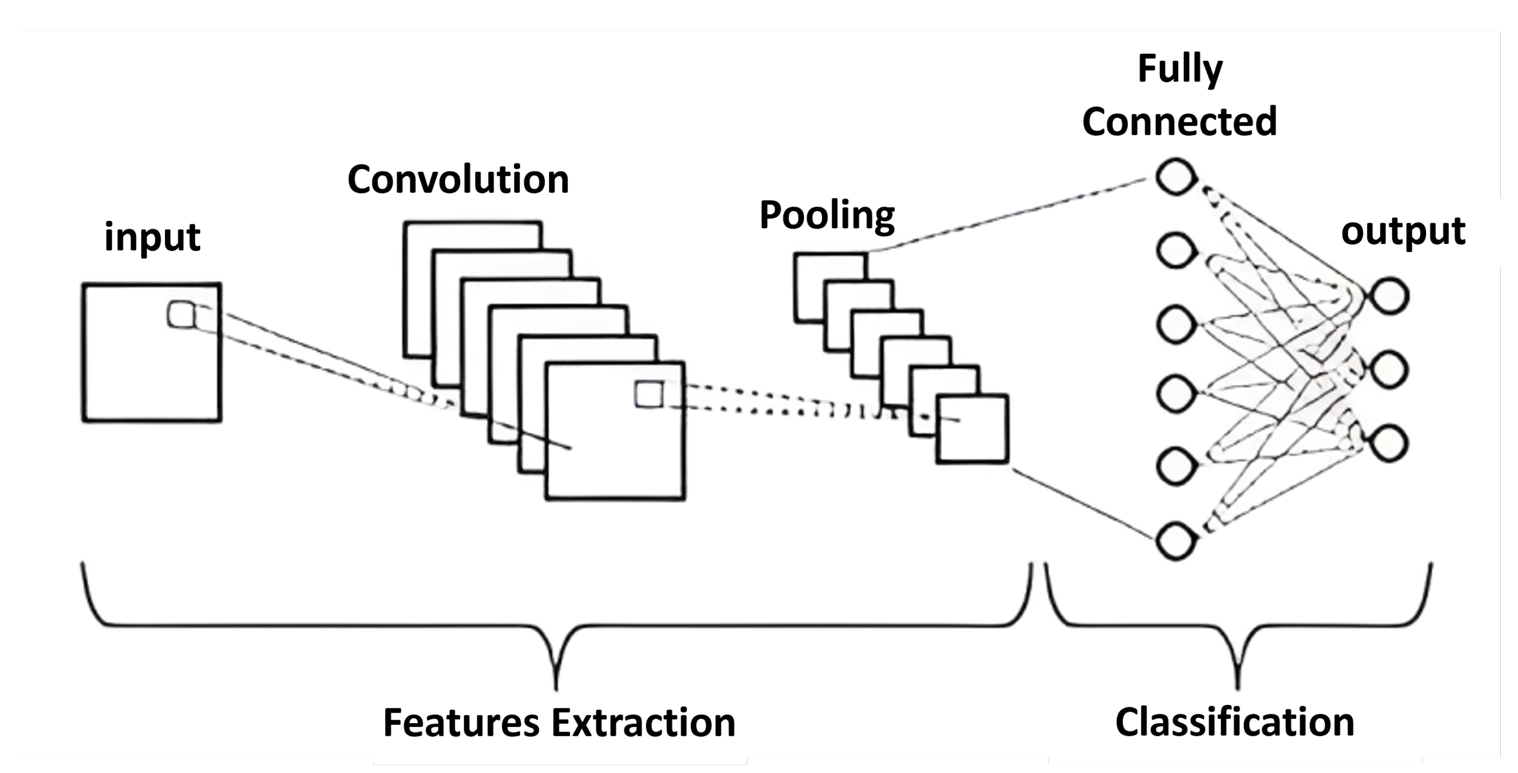 Electronics | Free Full-Text | Integration of Deep Learning into the ...
