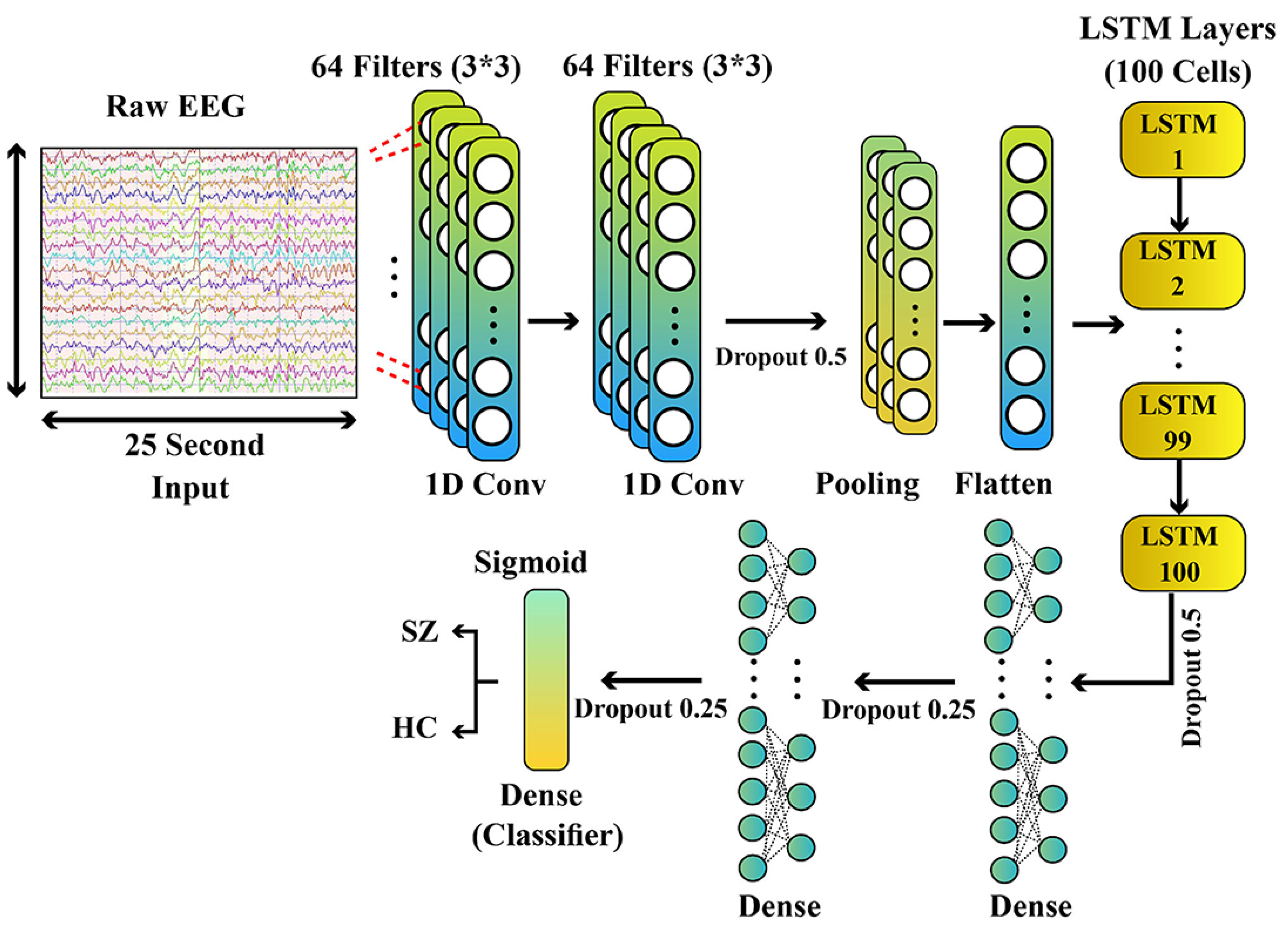 Integration of Deep Learning into the IoT: A Survey of Techniques and ...
