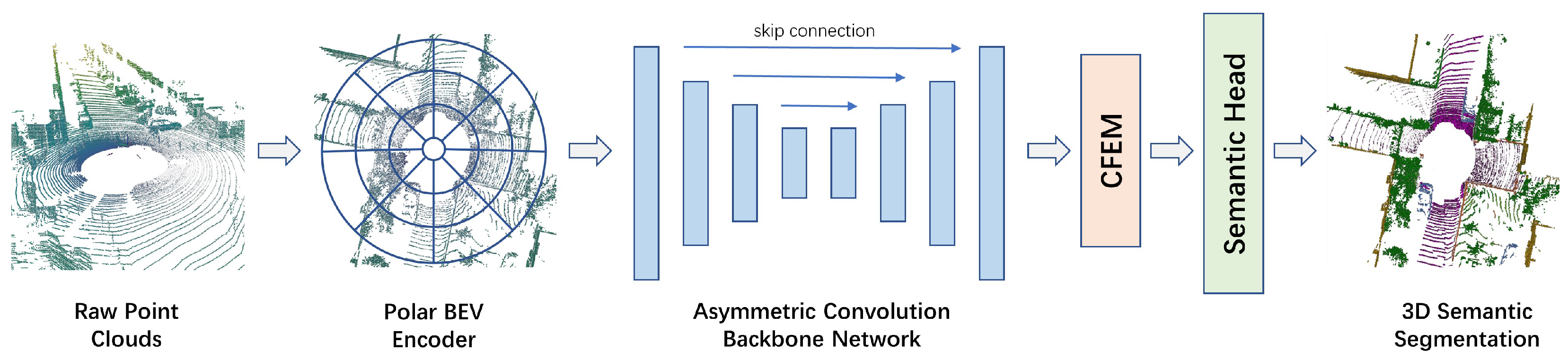 Electronics | Free Full-Text | LiDAR Point Clouds Semantic Segmentation in Autonomous Driving ...