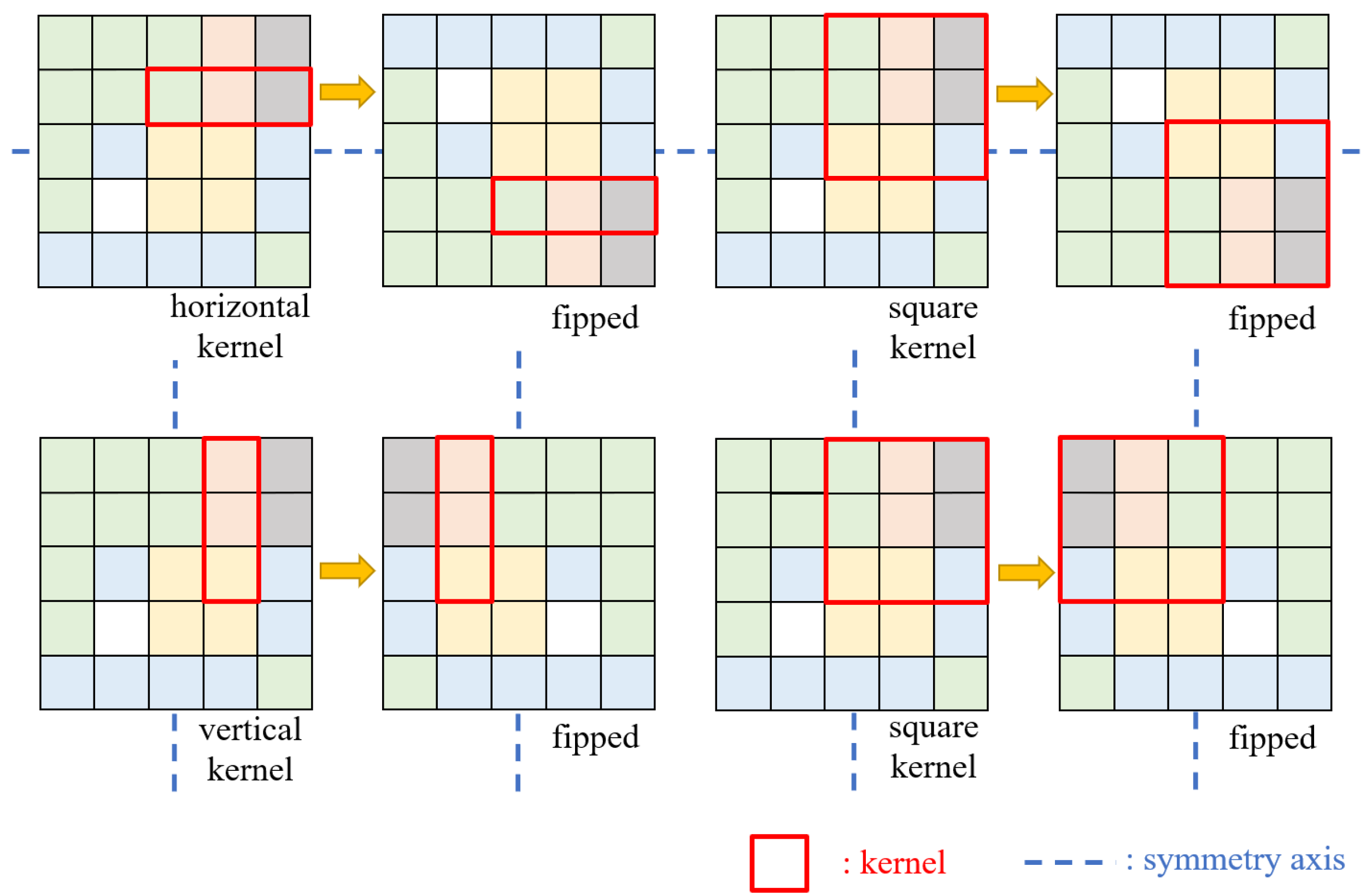 Electronics | Free Full-Text | LiDAR Point Clouds Semantic Segmentation in Autonomous Driving ...