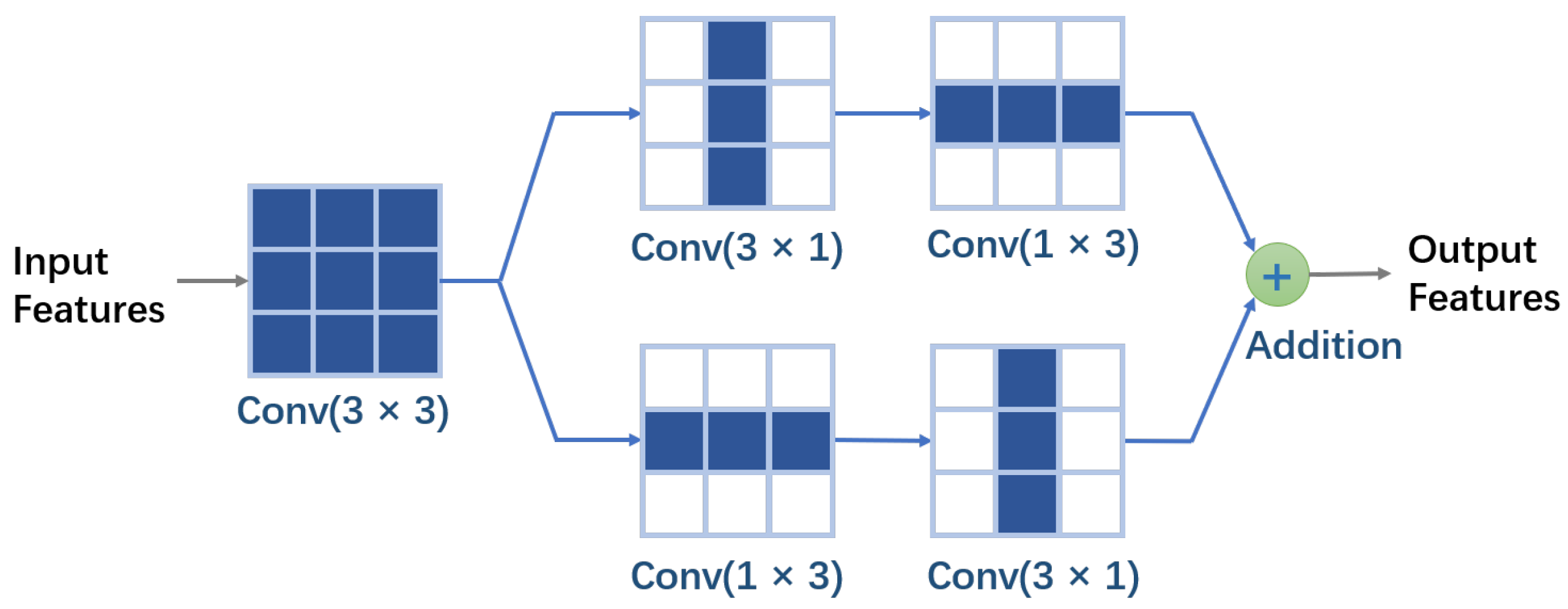 Electronics | Free Full-Text | LiDAR Point Clouds Semantic Segmentation in Autonomous Driving ...