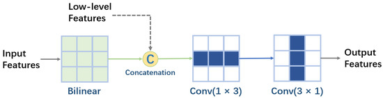 Electronics | Free Full-Text | LiDAR Point Clouds Semantic Segmentation in Autonomous Driving ...
