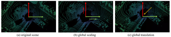Electronics | Free Full-Text | LiDAR Point Clouds Semantic Segmentation in Autonomous Driving ...
