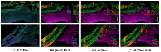 Electronics | Free Full-Text | LiDAR Point Clouds Semantic Segmentation ...