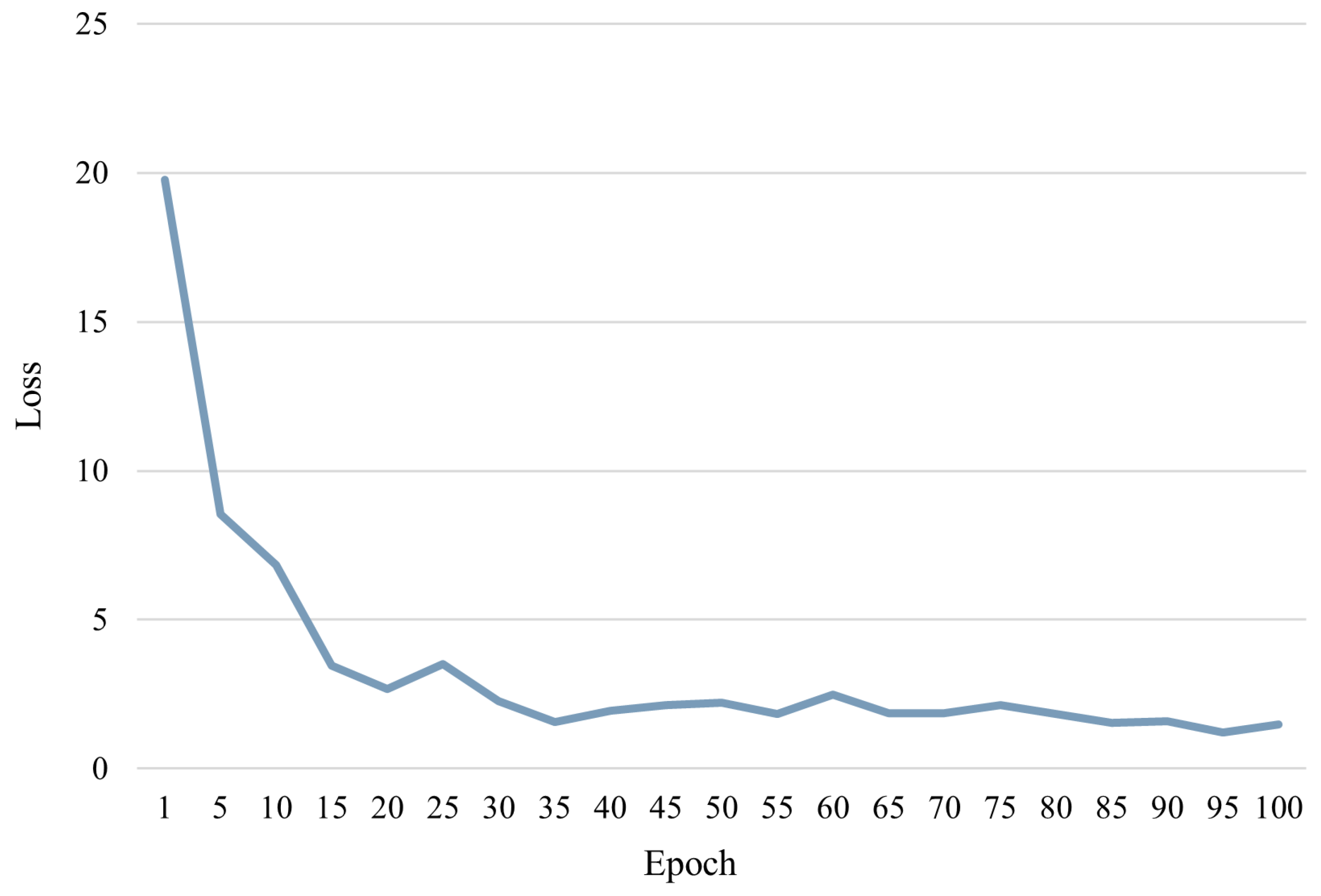 An Efficient Point Cloud Semantic Segmentation Method Based on ...