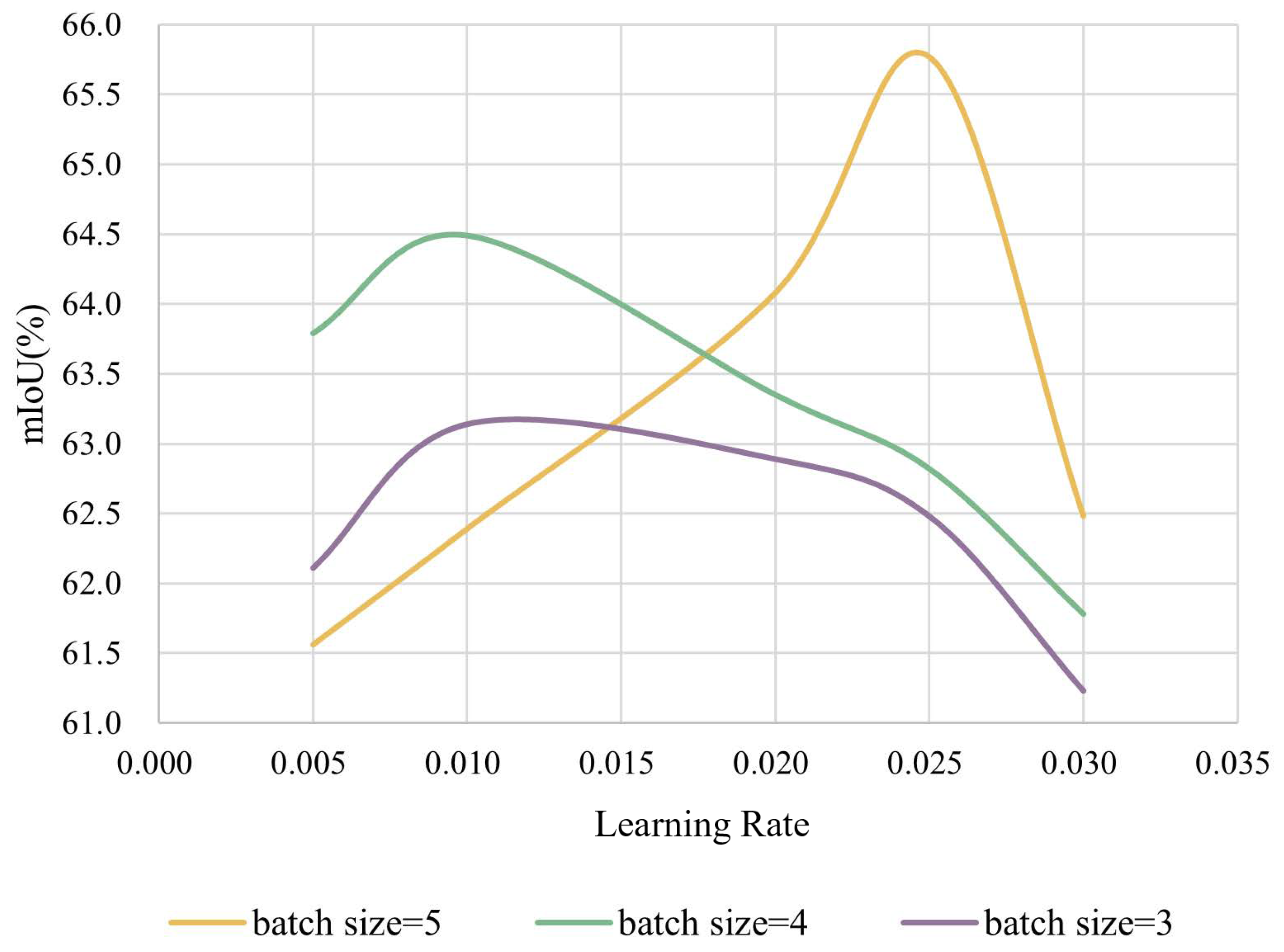 An Efficient Point Cloud Semantic Segmentation Method Based on ...