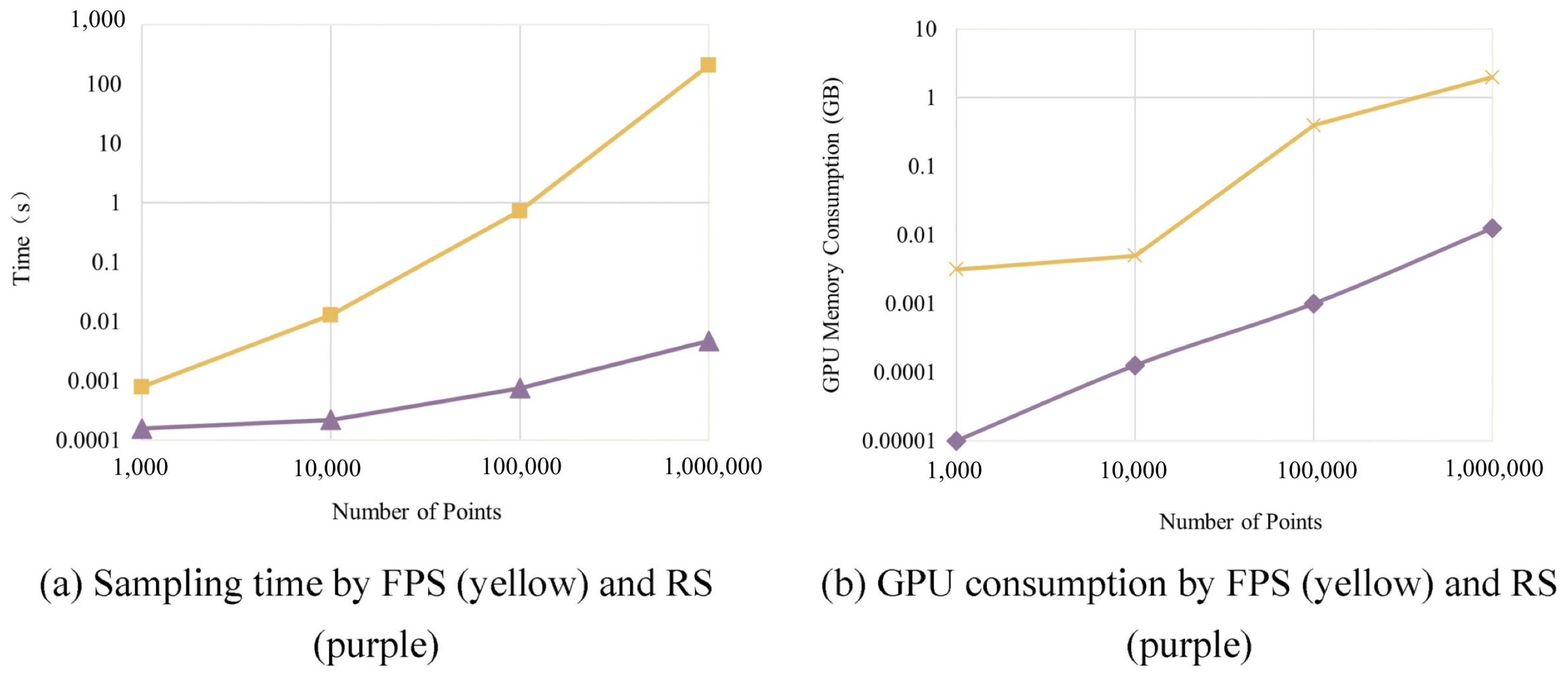 An Efficient Point Cloud Semantic Segmentation Method Based on ...