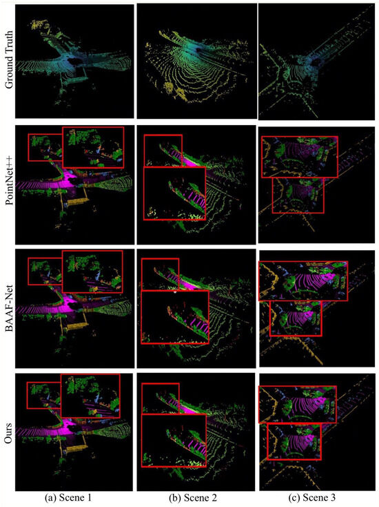 An Efficient Point Cloud Semantic Segmentation Method Based on Bilateral Enhancement and Random ...