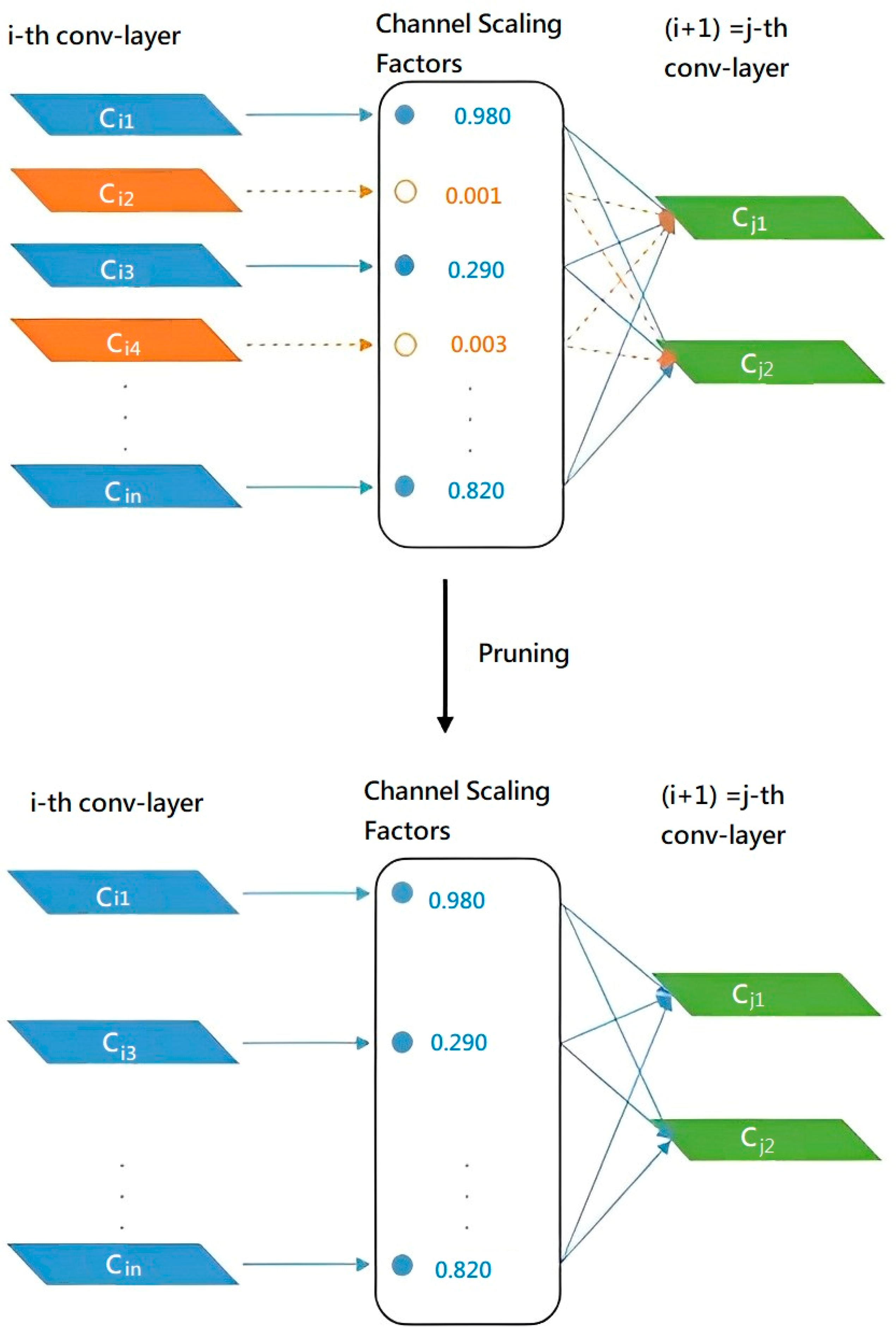 Real Time Object Detection And Tracking For Unmanned Aerial Vehicles Based On Convolutional