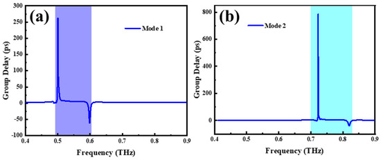 A Reconfigurable Three-Dimensional Electromagnetically Induced ...
