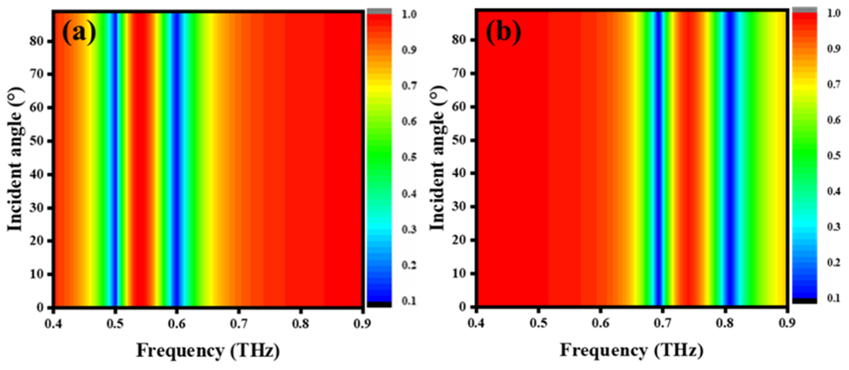 A Reconfigurable Three-Dimensional Electromagnetically Induced ...