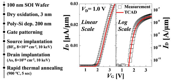 Electronics | Free Full-Text | Demonstration of a Frequency Doubler Using a Tunnel Field-Effect ...