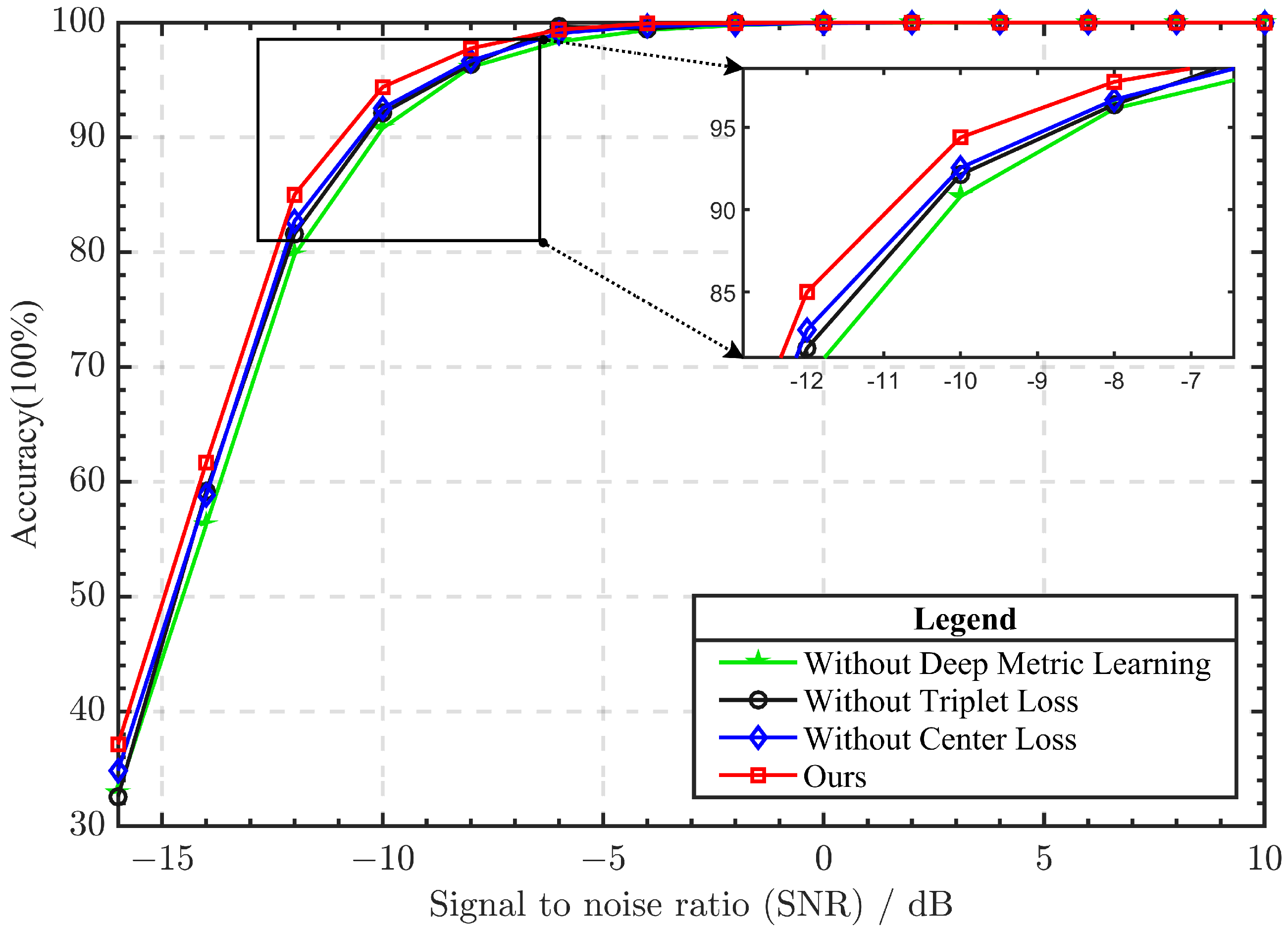LPI Radar Signal Recognition Based on Feature Enhancement with Deep Metric Learning