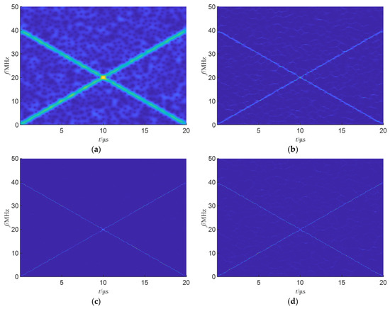 Chirp Rate Estimation of LFM Signals Based on Second-Order Synchrosqueezing Transform