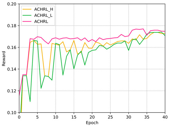 An Actor-Critic Hierarchical Reinforcement Learning Model for Course ...