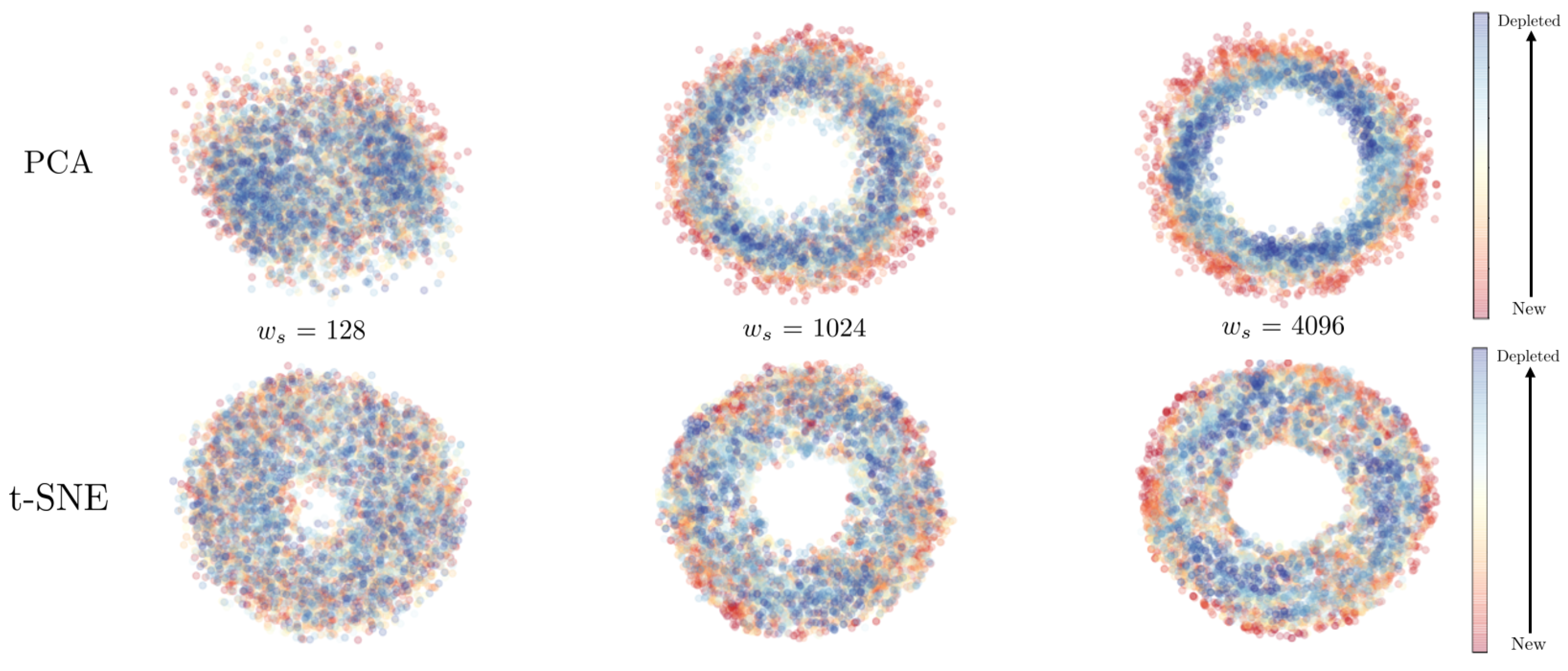 Electronics | Free Full-Text | Self-Supervised Health Index Curve ...