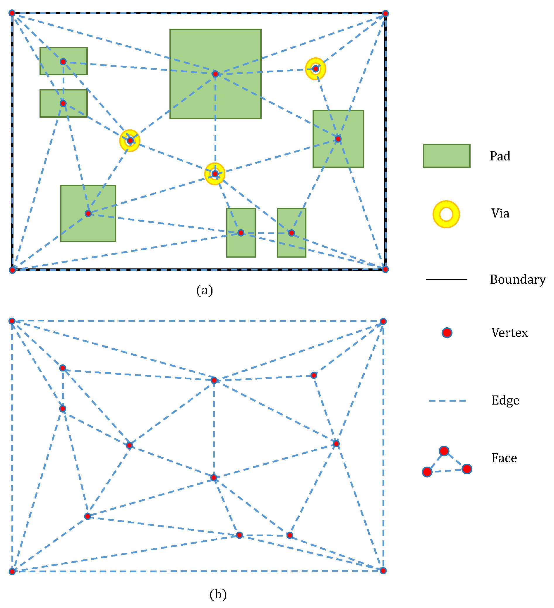 A Novel Global Routing Algorithm for Printed Circuit Boards Based on Triangular Grid