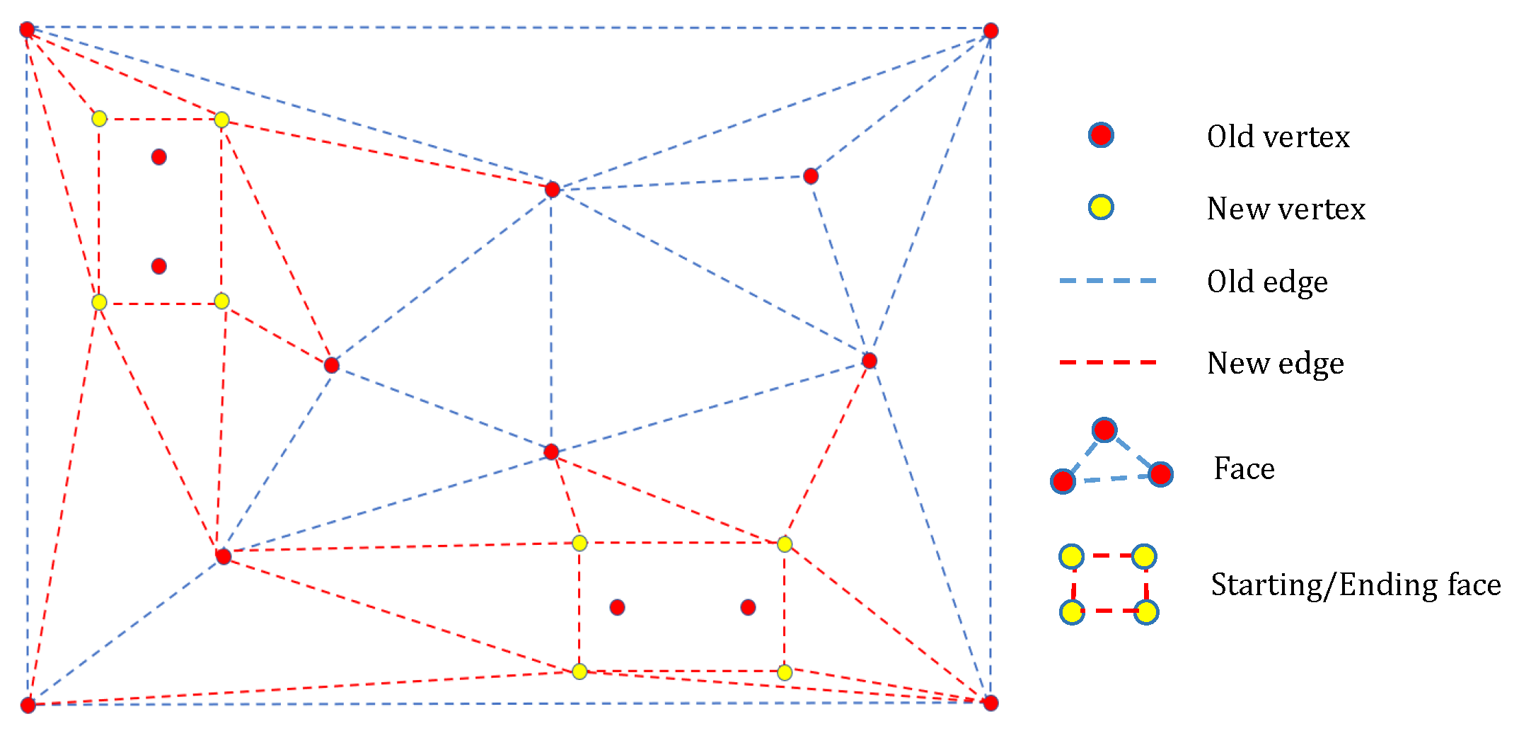 A Novel Global Routing Algorithm for Printed Circuit Boards Based on Triangular Grid