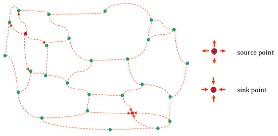 A Novel Global Routing Algorithm for Printed Circuit Boards Based on Triangular Grid