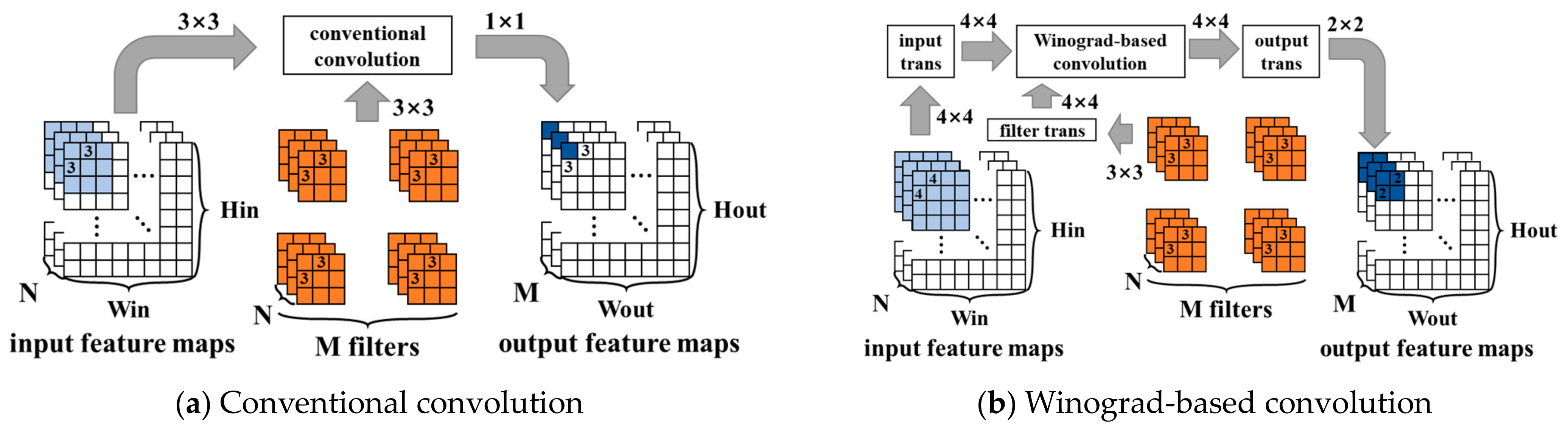 Electronics | Free Full-Text | WRA-MF: A Bit-Level Convolutional-Weight ...